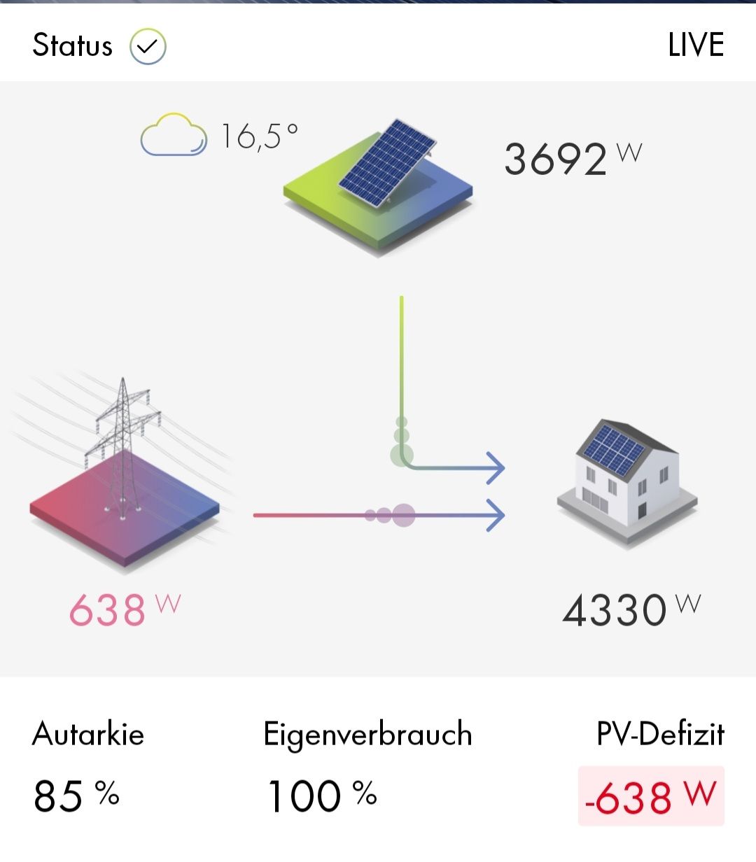 Viessmann Climate Solutions Community - Viessmann Climate Solutions ...