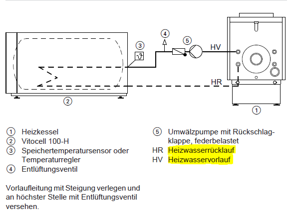 Gelöst: Viessmann Climate Solutions Community - Viessmann Climate ...