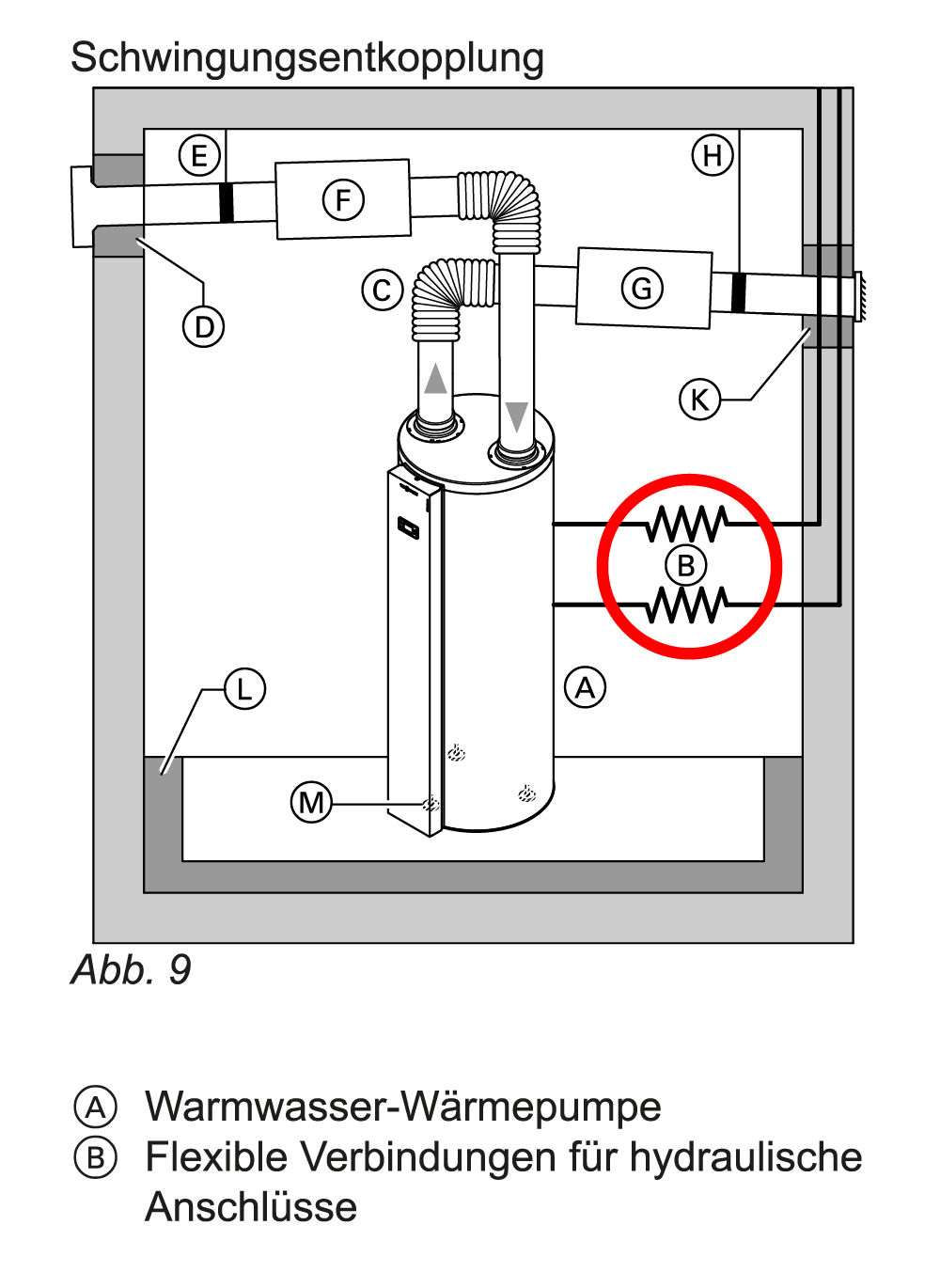 Viessmann Climate Solutions Community - Viessmann Climate Solutions ...