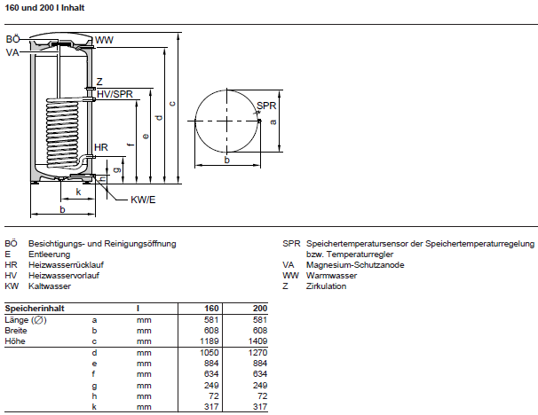 Gelöst: Viessmann Climate Solutions Community - Viessmann Climate ...