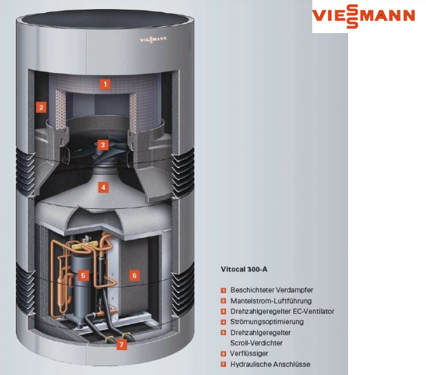 Gelöst: Viessmann Climate Solutions Community - Viessmann Climate ...