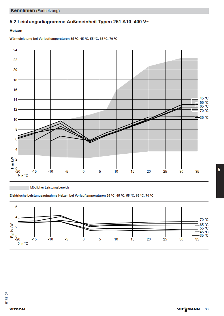 Viessmann Climate Solutions Community - Viessmann Climate Solutions ...
