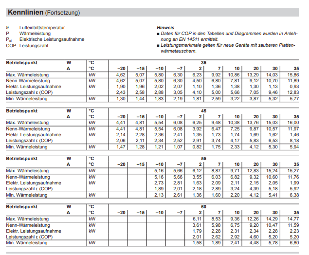 Viessmann Climate Solutions Community - Viessmann Climate Solutions ...
