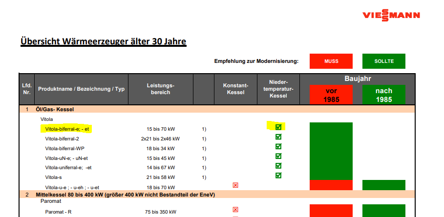 Viessmann Climate Solutions Community - Viessmann Climate Solutions ...