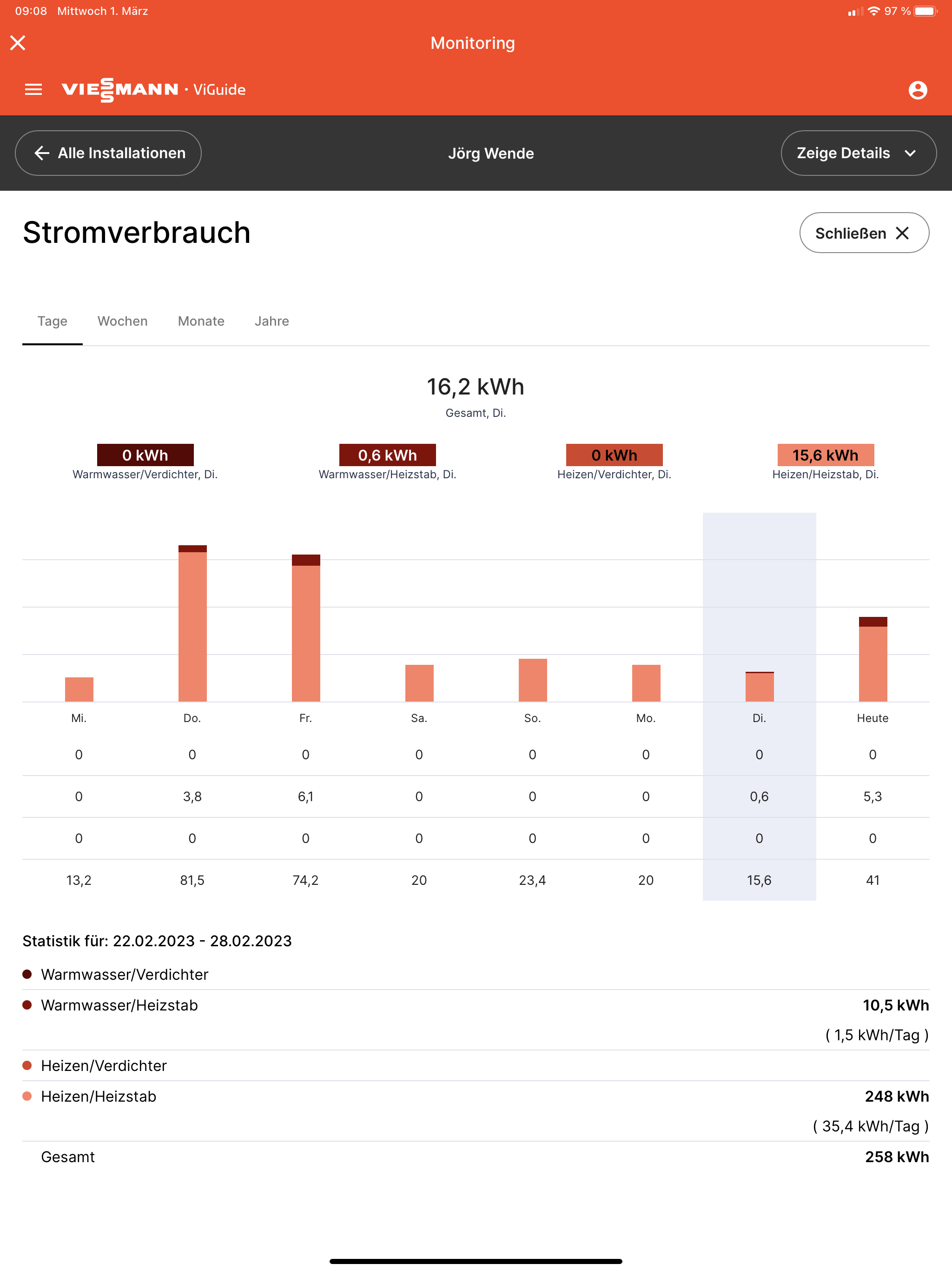 Viessmann Climate Solutions Community - Viessmann Climate Solutions ...