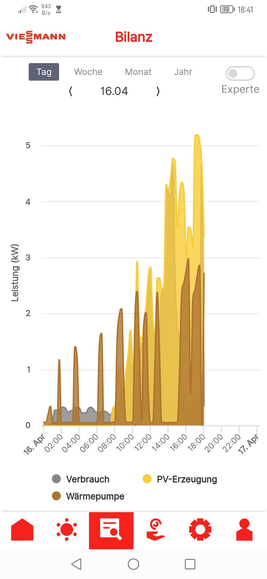 Viessmann Climate Solutions Community - Viessmann Climate Solutions ...