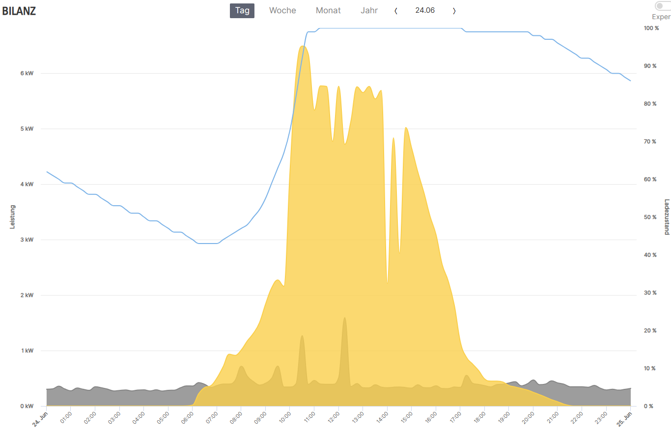 Gelöst: Viessmann Climate Solutions Community - Viessmann Climate ...