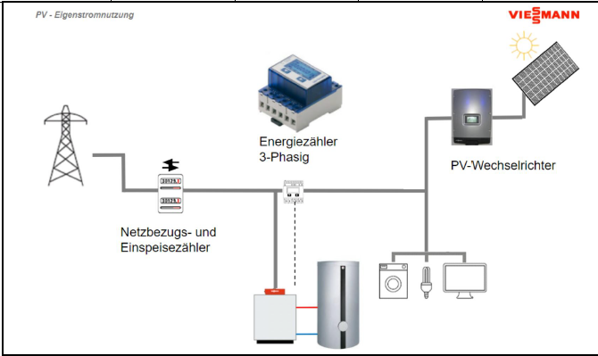 Viessmann Climate Solutions Community - Viessmann Climate Solutions ...