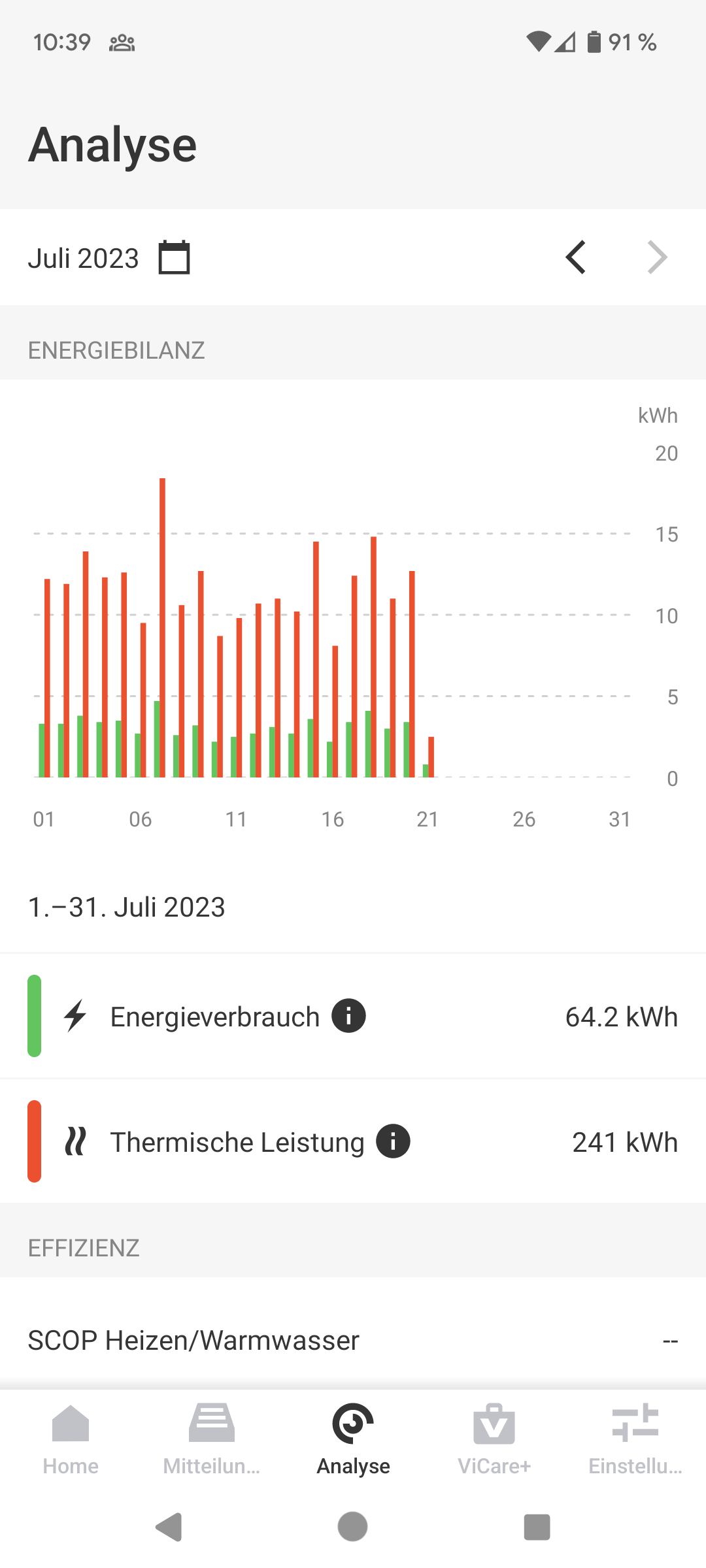Viessmann Climate Solutions Community - Viessmann Climate Solutions ...