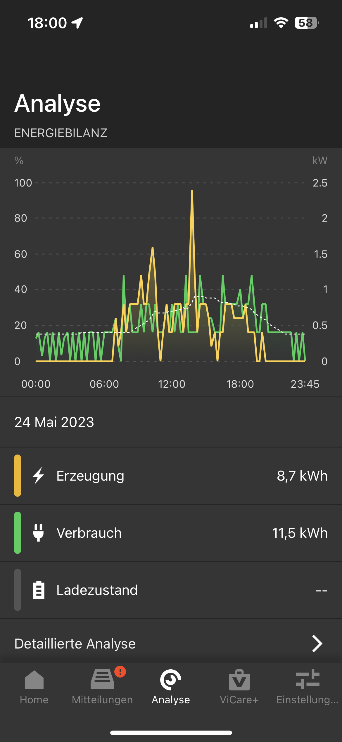 Viessmann Climate Solutions Community - Viessmann Climate Solutions ...