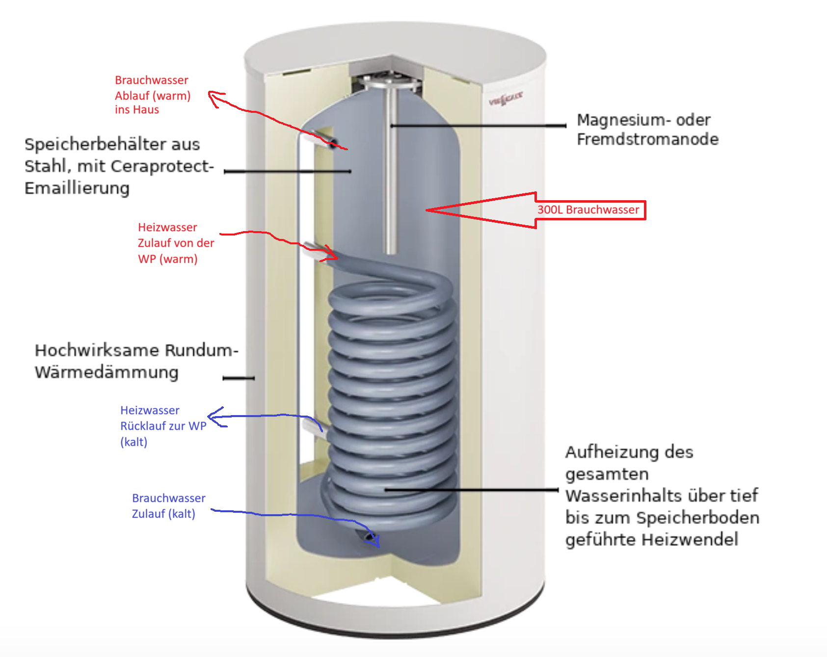 Viessmann Climate Solutions Community - Viessmann Climate Solutions ...