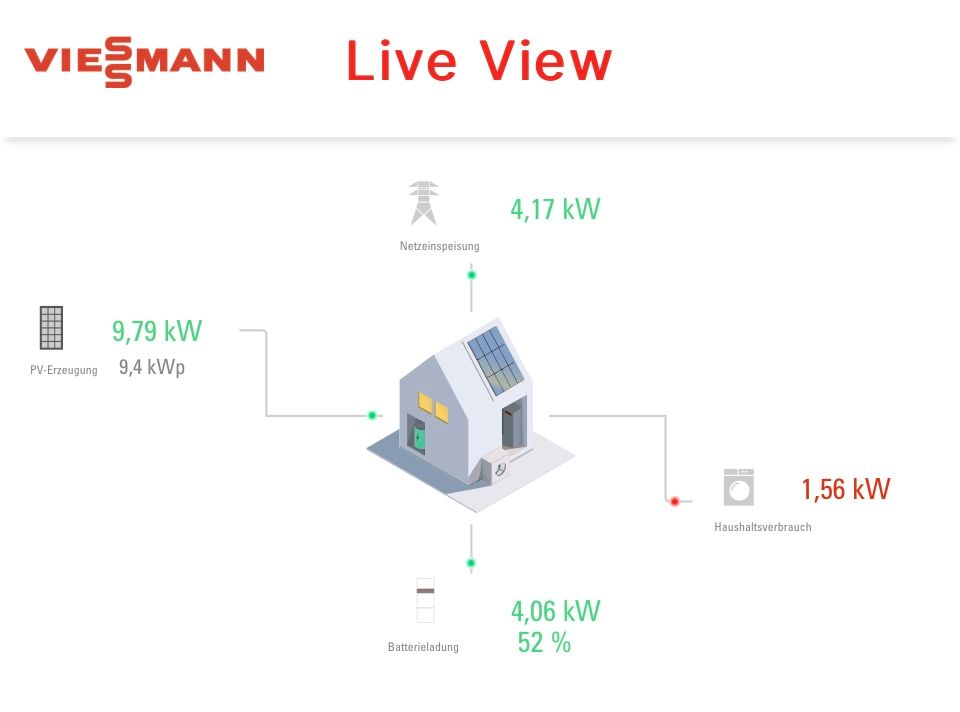 Viessmann Climate Solutions Community - Viessmann Climate Solutions ...