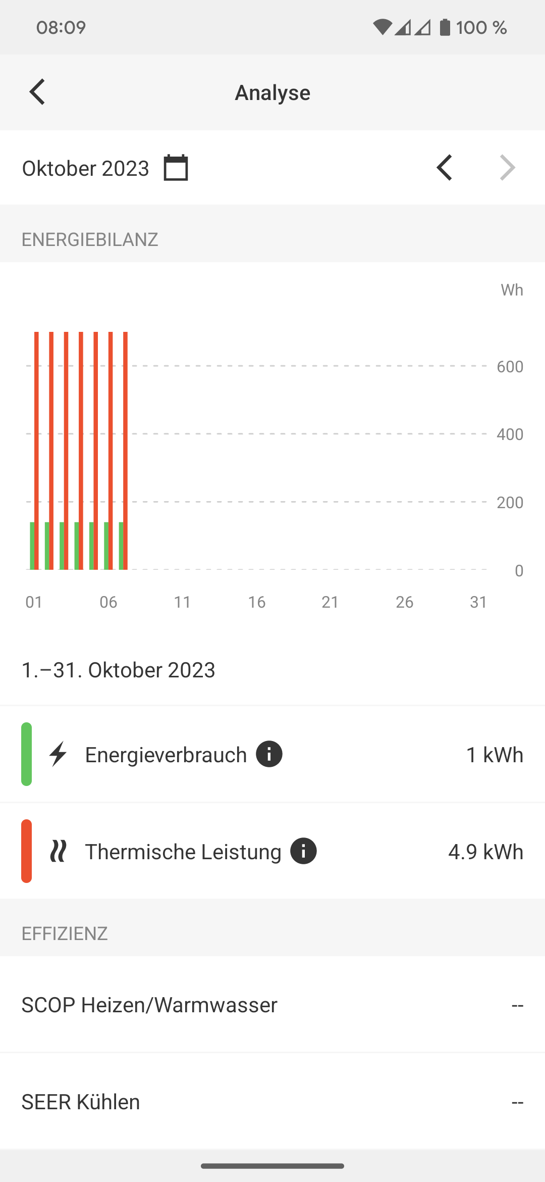 Viessmann Climate Solutions Community - Viessmann Climate Solutions ...