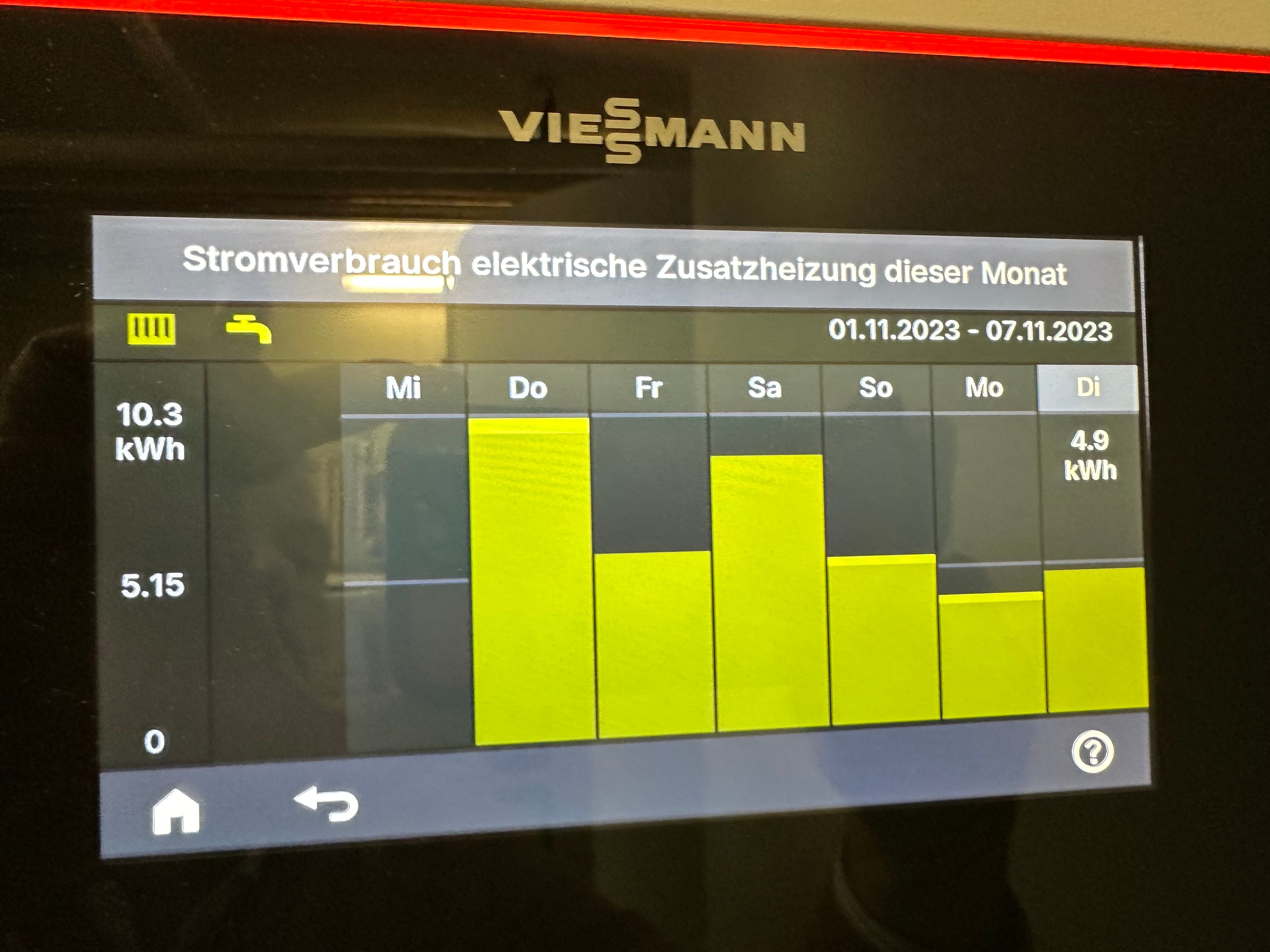 Viessmann Climate Solutions Community - Viessmann Climate Solutions ...