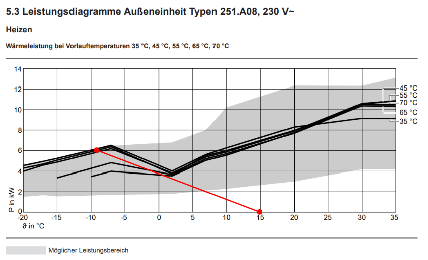 Gelöst: Viessmann Climate Solutions Community - Viessmann Climate Solutions Community