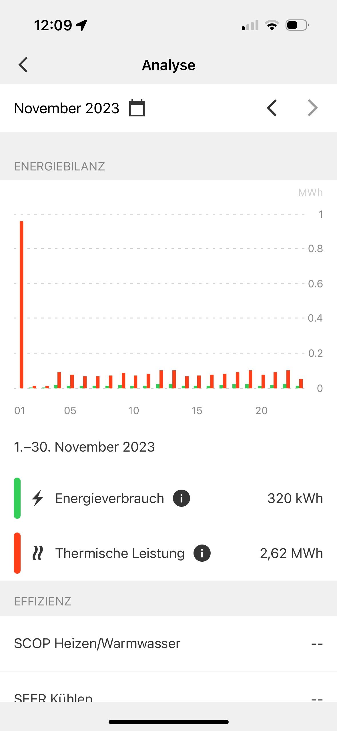 Gelöst: Viessmann Climate Solutions Community - Viessmann Climate ...