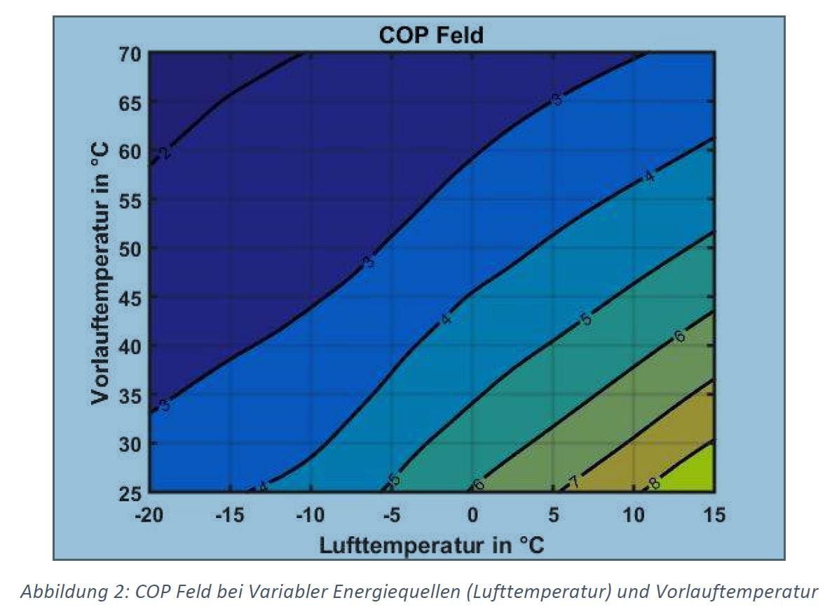 Gelöst: Viessmann Climate Solutions Community - Viessmann Climate ...