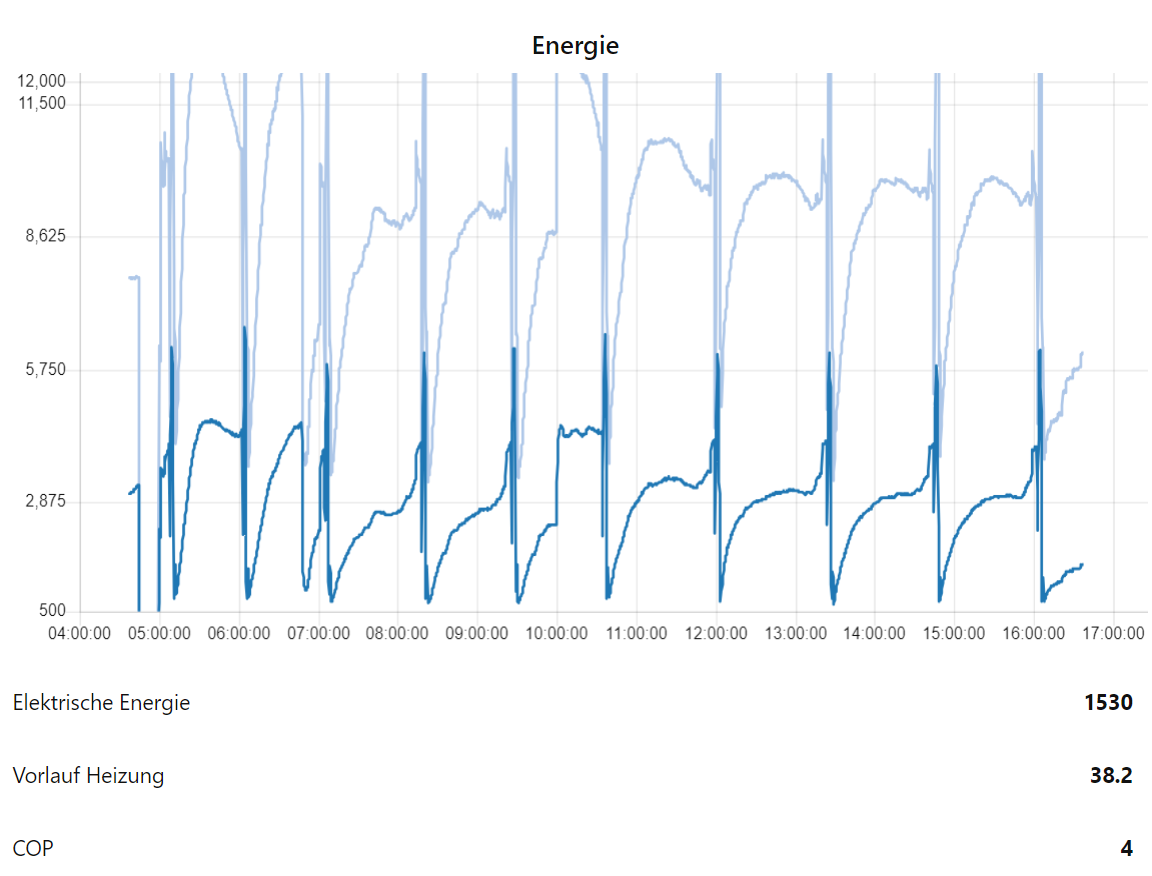 Viessmann Climate Solutions Community - Viessmann Climate Solutions ...