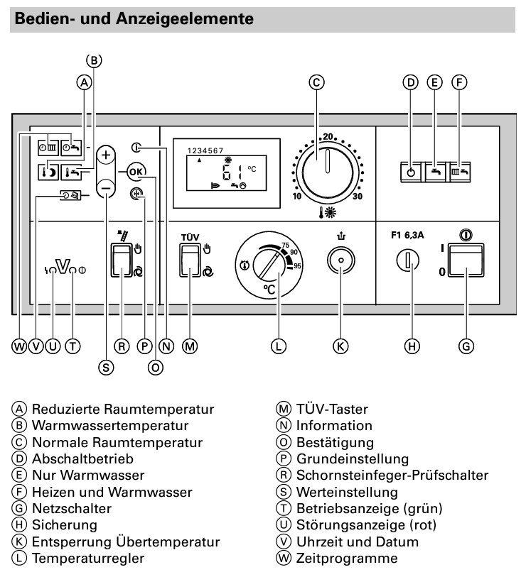 Viessmann Climate Solutions Community - Viessmann Climate Solutions ...