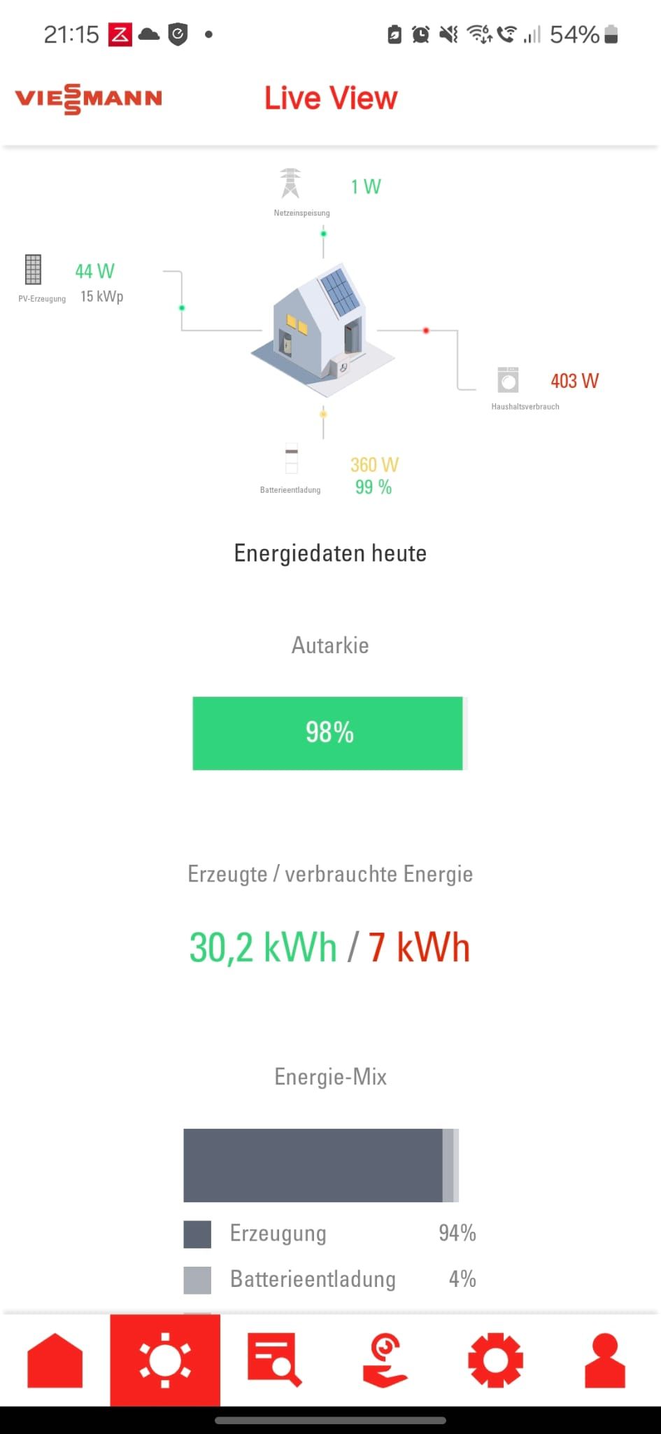 Gelöst: Viessmann Climate Solutions Community - Viessmann Climate ...