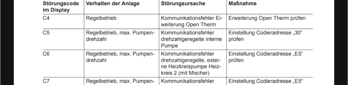 Viessmann Climate Solutions Community - Viessmann Climate Solutions ...