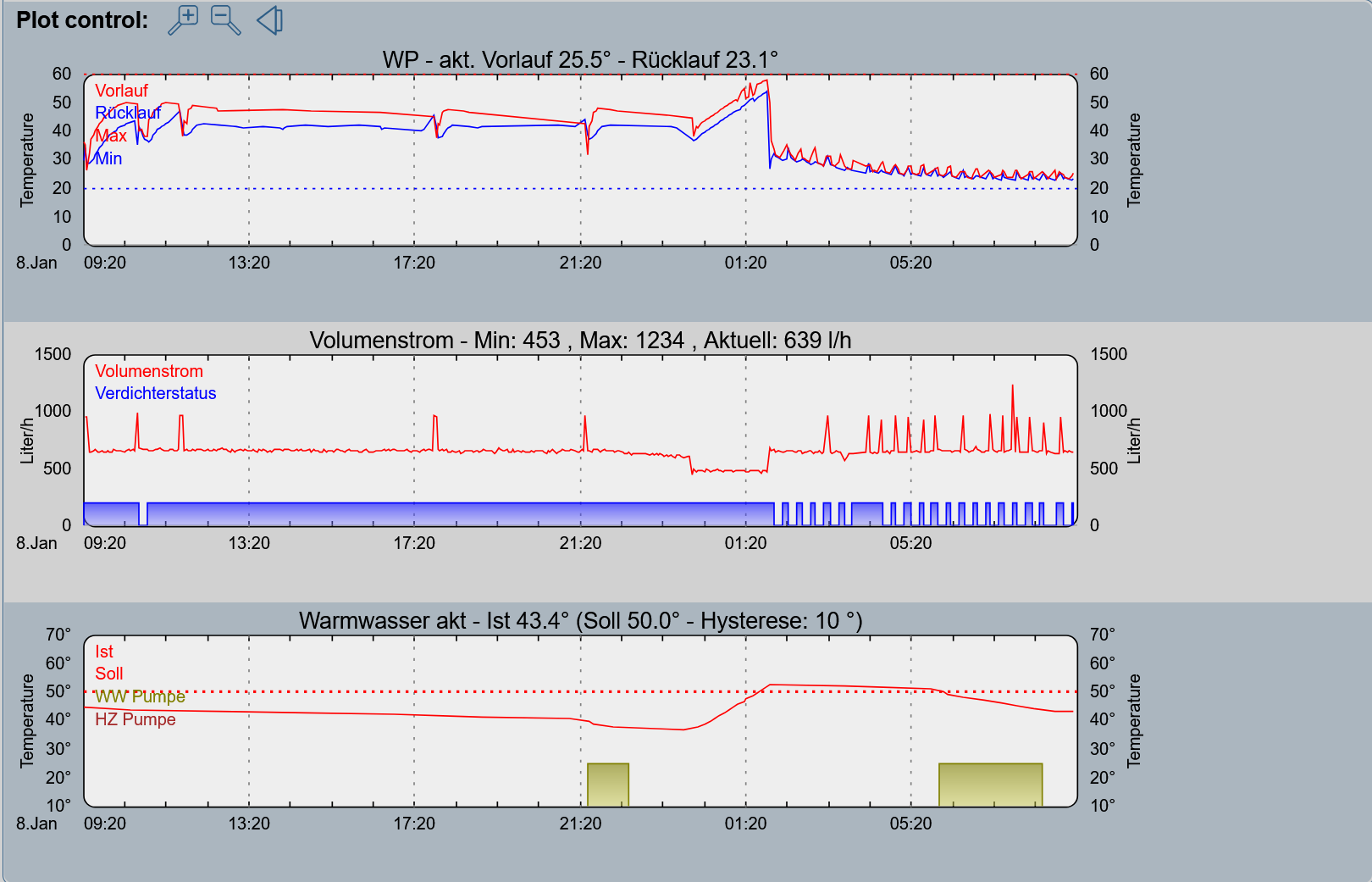 Viessmann Climate Solutions Community - Viessmann Climate Solutions ...