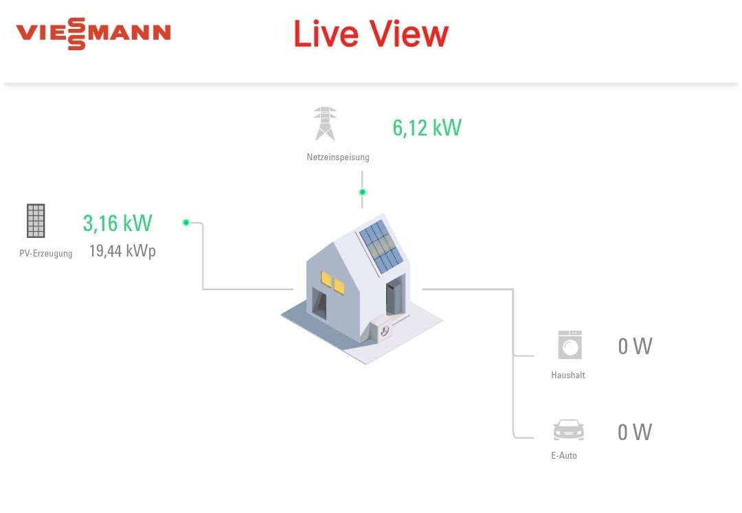 Viessmann Climate Solutions Community - Viessmann Climate Solutions ...
