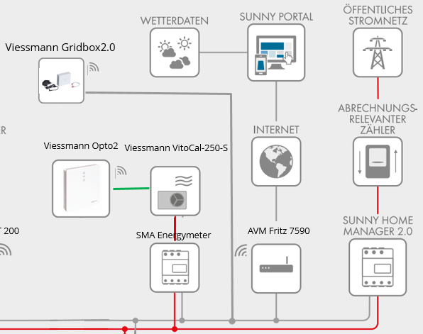 Viessmann Climate Solutions Community - Viessmann Climate Solutions ...