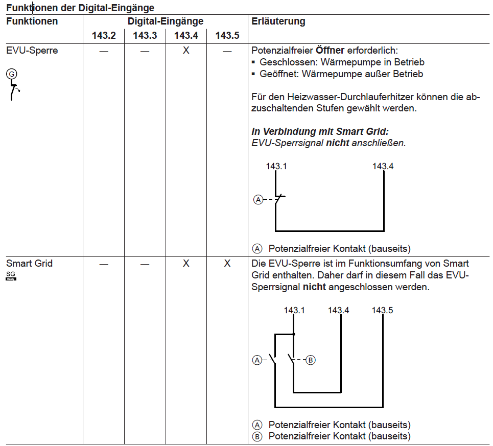 Viessmann Climate Solutions Community - Viessmann Climate Solutions ...