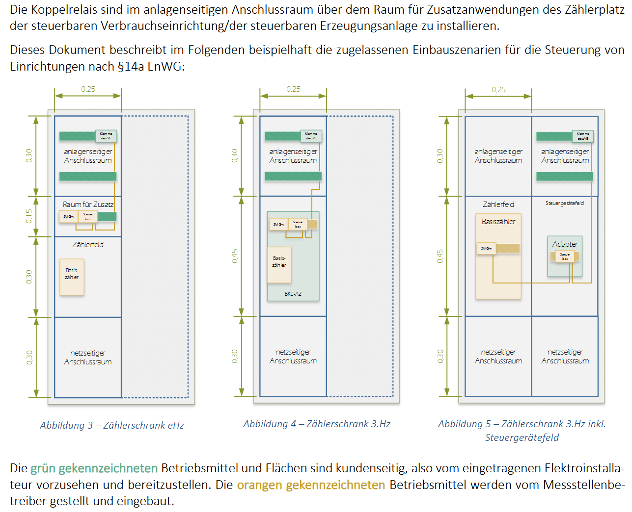 Viessmann Climate Solutions Community - Viessmann Climate Solutions ...