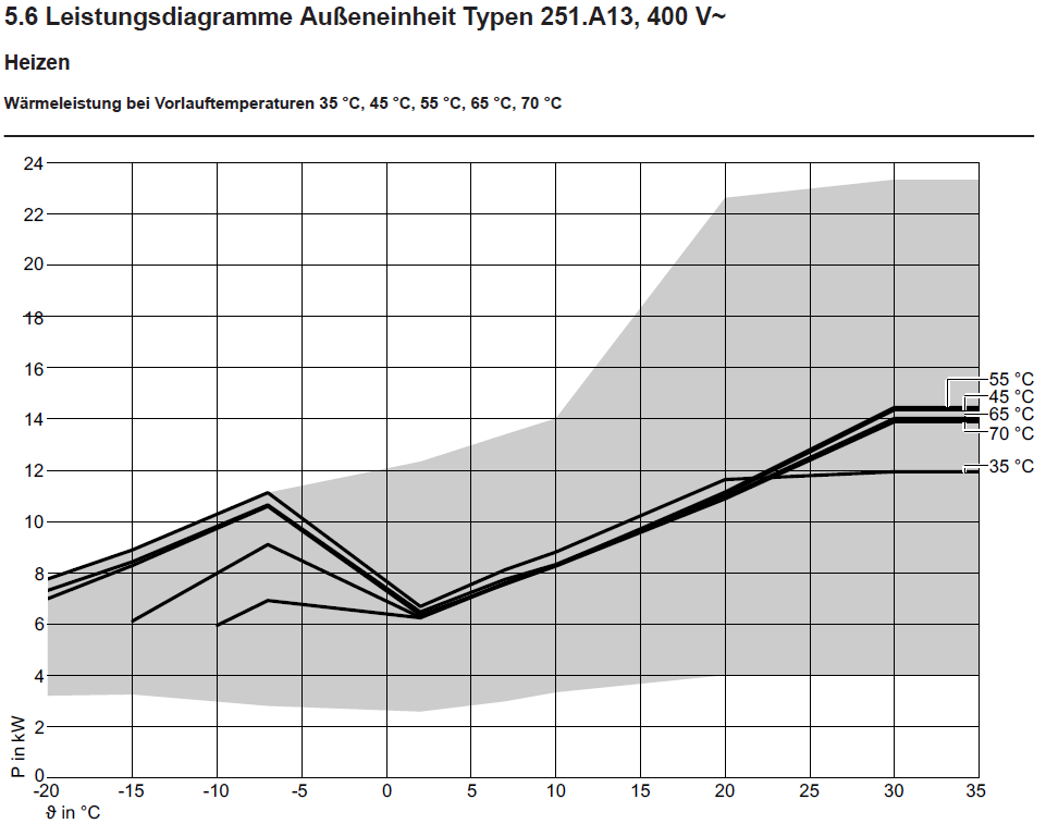 Viessmann Climate Solutions Community - Viessmann Climate Solutions ...