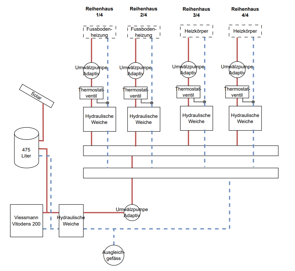 Viessmann Climate Solutions Community - Viessmann Climate Solutions ...