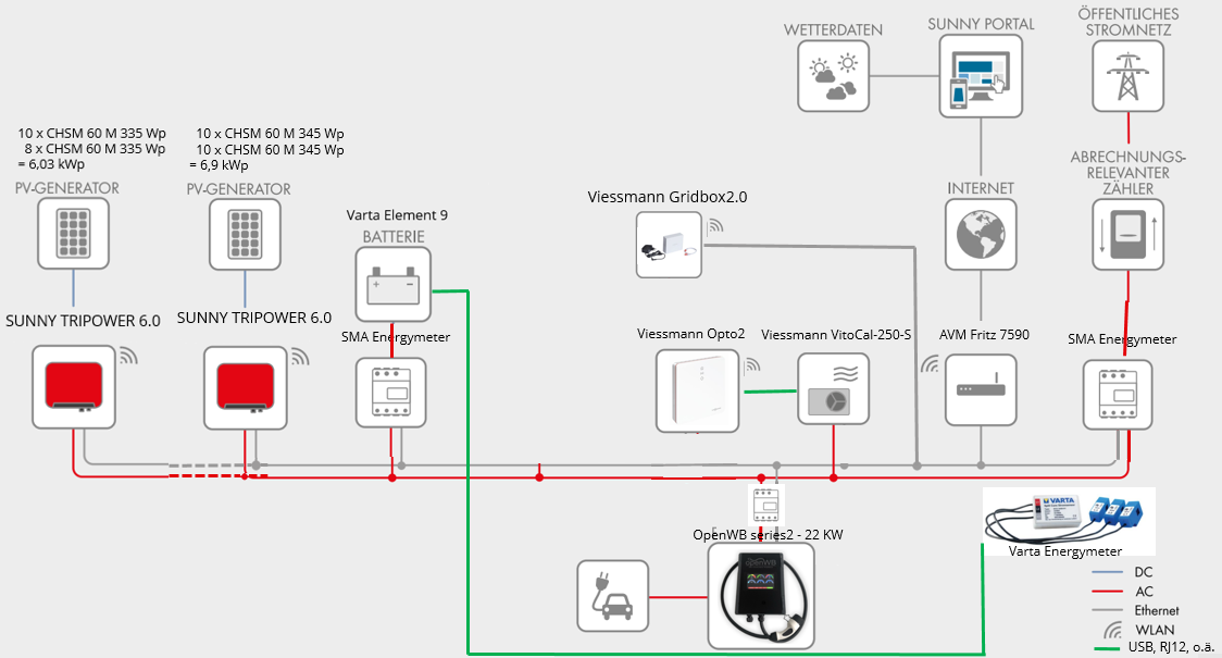 Viessmann Climate Solutions Community - Viessmann Climate Solutions ...