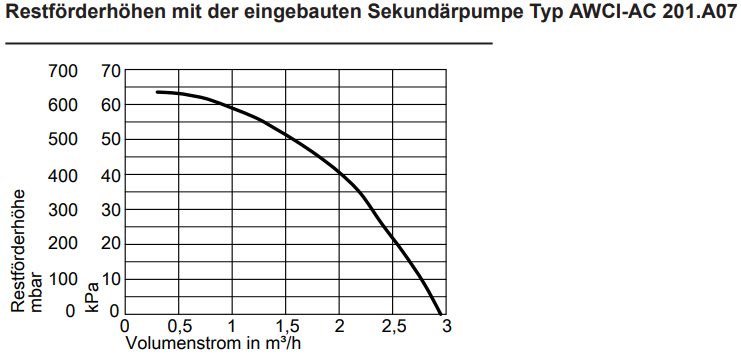 Gelöst: Viessmann Climate Solutions Community - Viessmann Climate ...