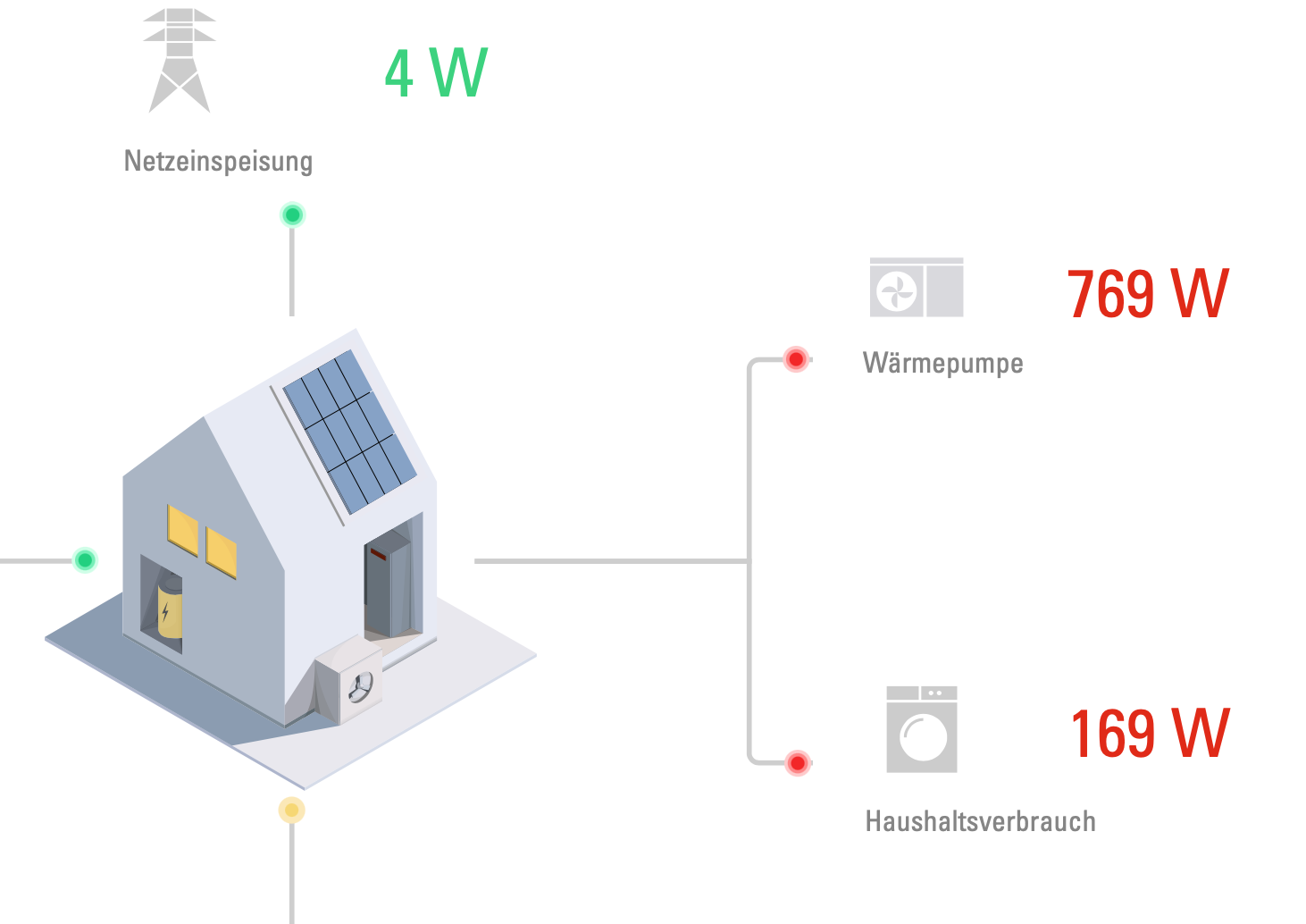 Viessmann Climate Solutions Community - Viessmann Climate Solutions ...