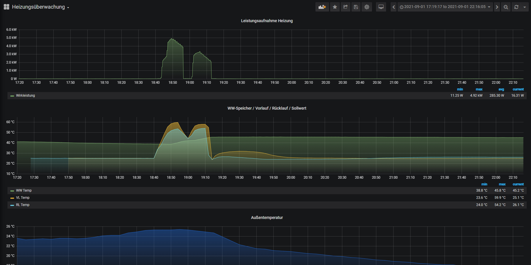 Gelöst: Viessmann Climate Solutions Community - Viessmann Climate ...